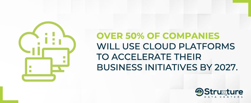 What Is Hybrid Cloud? Definition, Examples, & Benefits What Is Hybrid Cloud? Definition, Examples, & Benefits