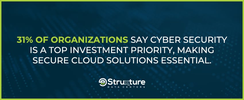 What Is Hybrid Cloud? Definition, Examples, & Benefits