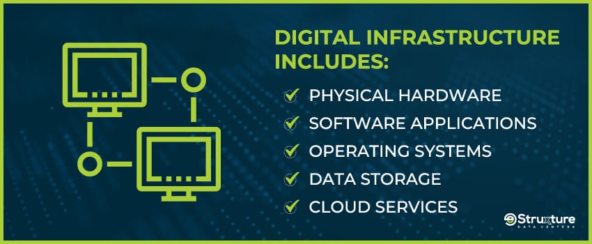 eStruxture’s Guide to Building Scalable Digital Infrastructure
